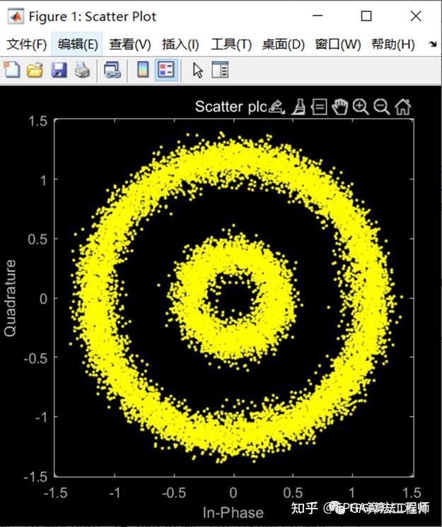 【卫星专题】DVB-S2端到端仿真 - 知乎