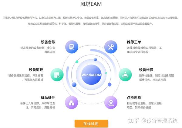 EAM是什么 - 知乎