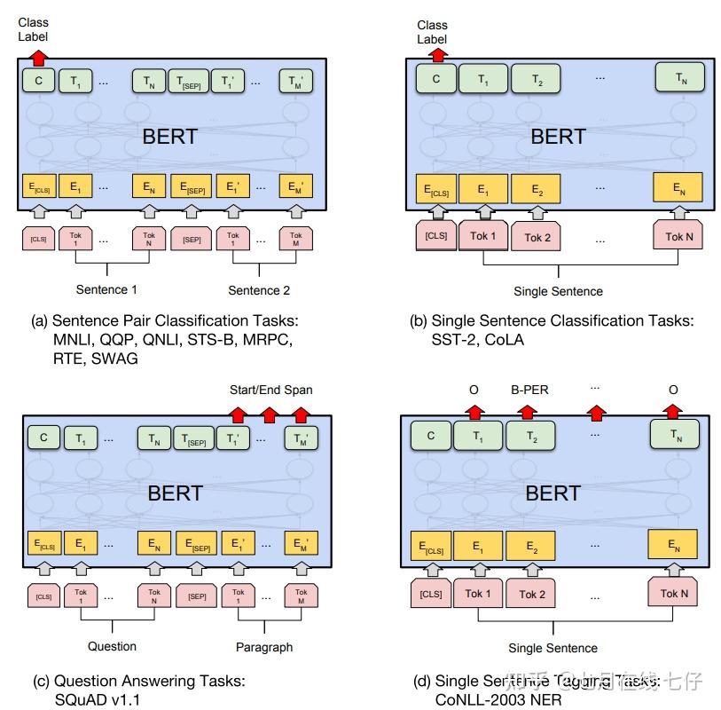 BERT预训练模型系列总结(上） - 知乎