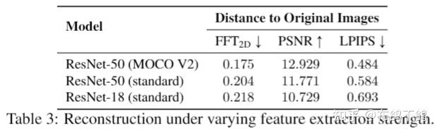 See through Gradients: Image Batch Recovery via GradInversion 梯度泄露还原高质量 ...