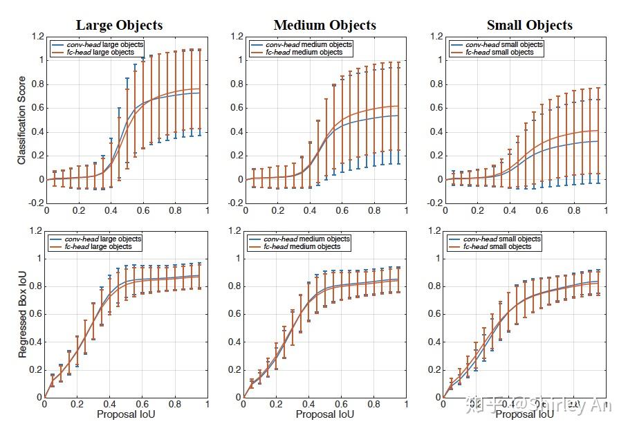 2020 CVPR ECCV 目标检测 - 知乎