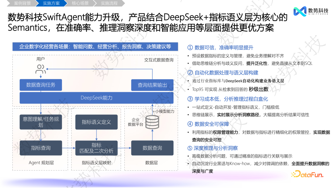 DeepSeek 如何重塑大数据：数势科技 SwiftAgent 的创新分享 - 知乎