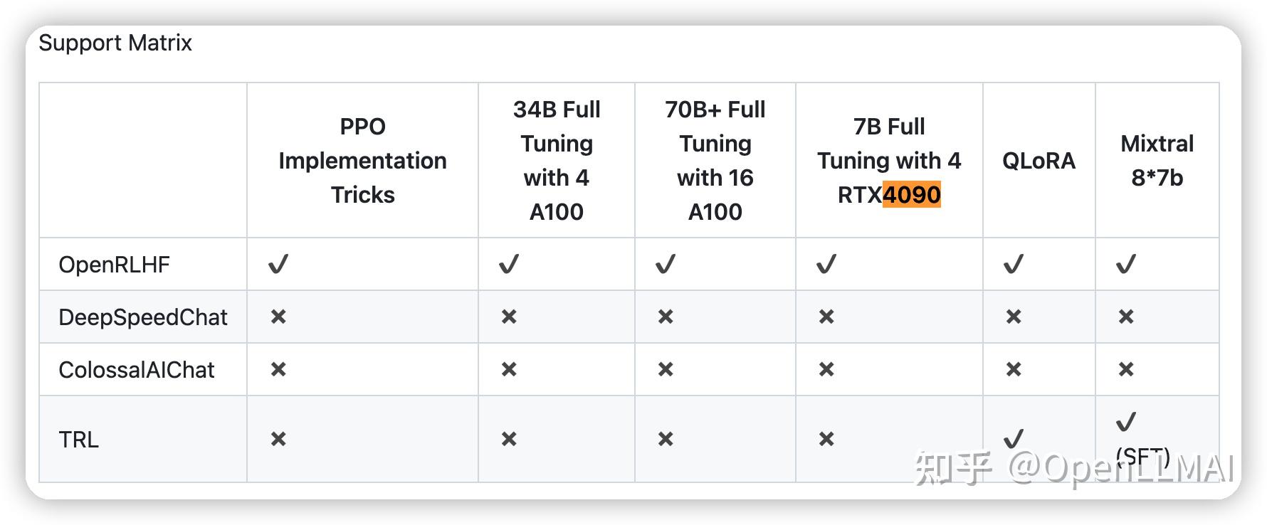 【OpenLLM Talk 016】深度求索MOE；solar10.7B；MOSS RLHF论文；OpenRLHF支持MOE；RM技巧；RLHF的数据规模；训练验证loss；MOE细节；角色 ...