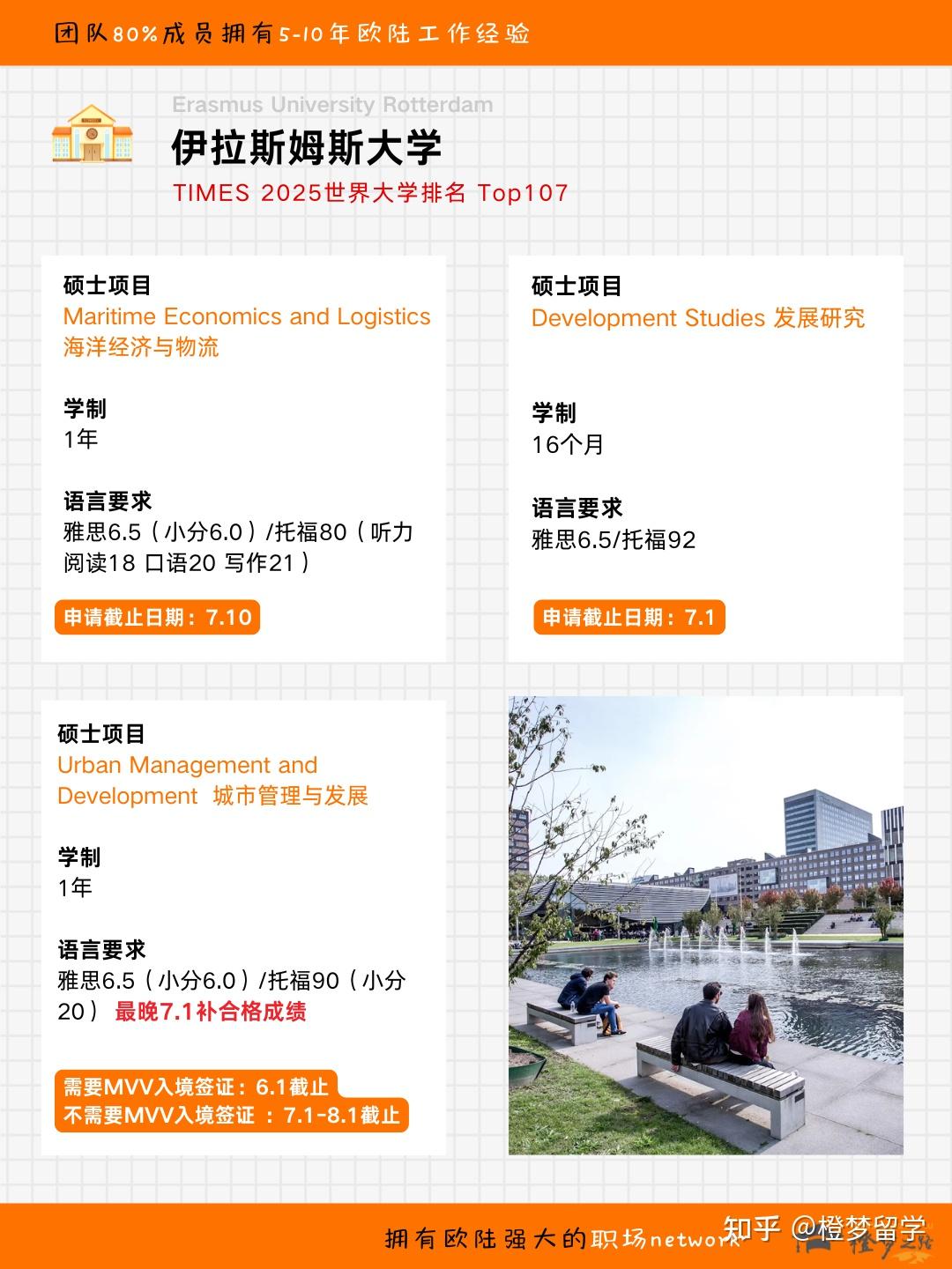 25fall荷兰还有哪些Top 100大学可以捡漏？ - 知乎