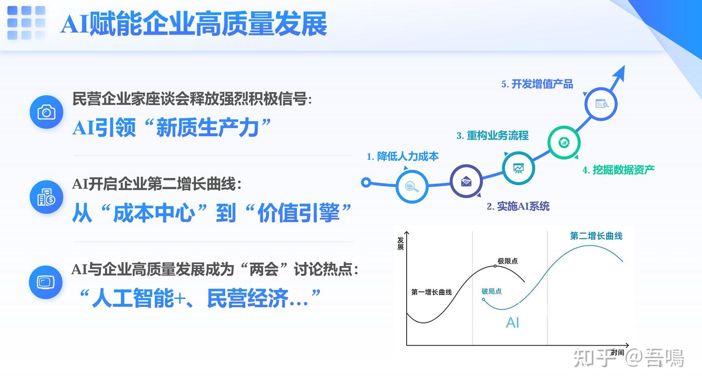 华中科技大学：《从DeepSeek到Manus：AI如何重塑企业价值》.pdf (文末附下载地址) - 知乎