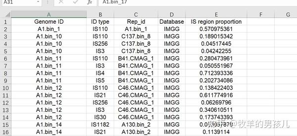跟着nature Microbiology学作图：r语言ggplot2分组箱线图wilcox秩和检验 知乎 