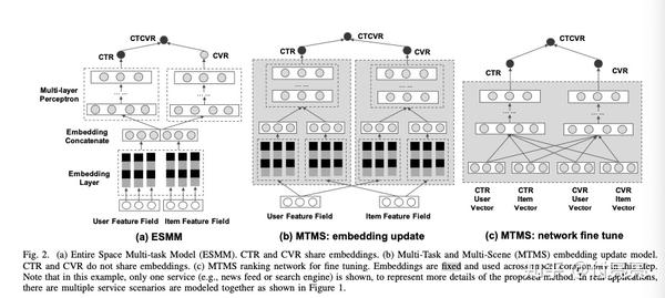 百度多任务多场景统一Ranking模型 - 知乎