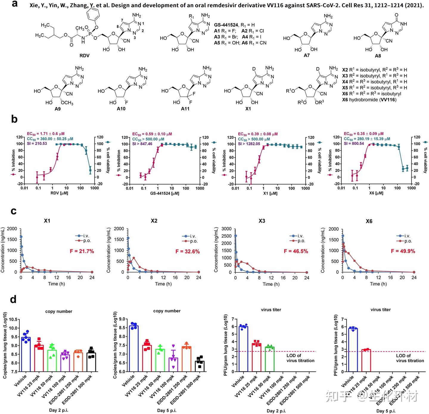 NEJM：国产新冠药物VV116在临床试验中表现突出 - 知乎