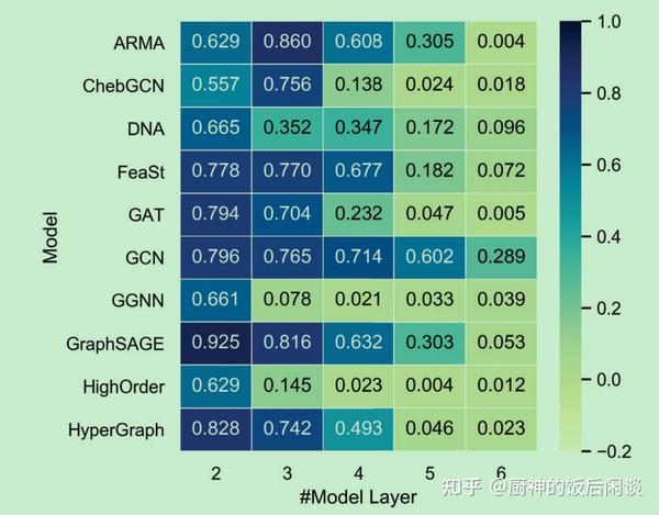 GNN的过平滑问题 - 知乎