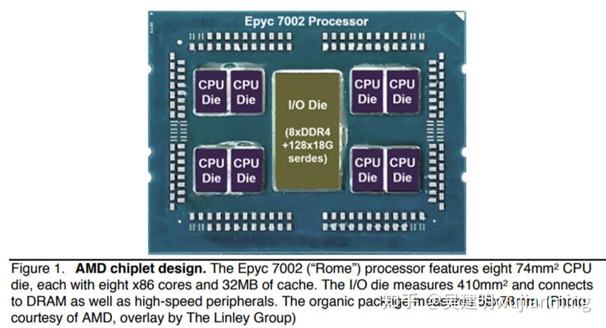 Chiplet技术分析展望 - 知乎