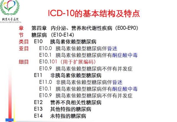 一文读懂ICD编码规则及实践要点 - 知乎