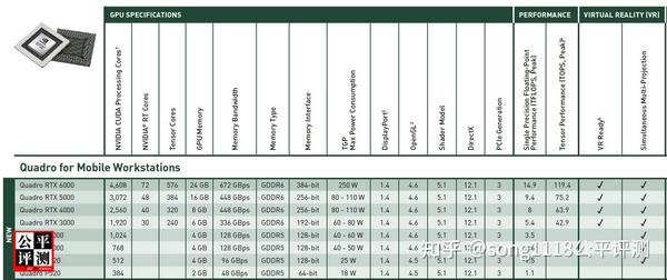 移动工作站ThinkPad P73评测连载3：专业性能 - 知乎