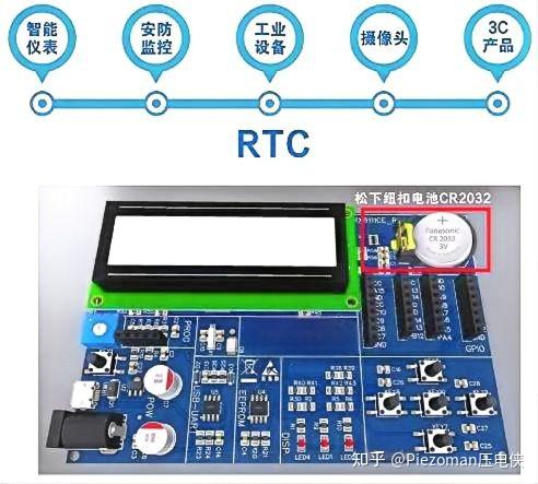 爱普生RTC RX8901CE+松下Panasonic电池CR2032的组合应用 - 知乎