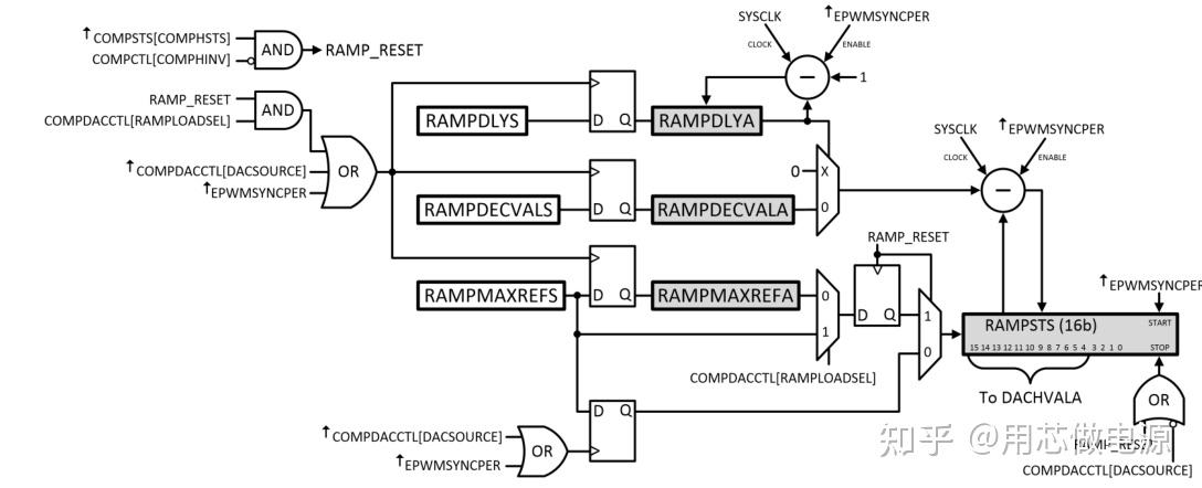 解锁C2000 DSP模拟外设：比较器模块CMPSS - 知乎
