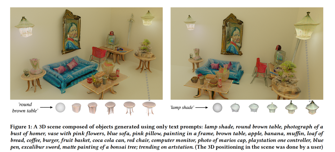 CLIP-Mesh：仅用文本就可以生成任何想要的3Dmesh - 知乎