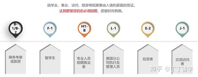 美国EB-3雇主担保移民，EW3 - 知乎