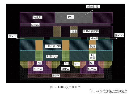 LDO失效分析及改善 - 知乎
