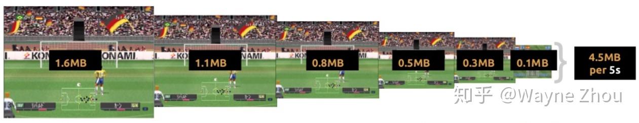 ffmpeg libav 教程 - 知乎