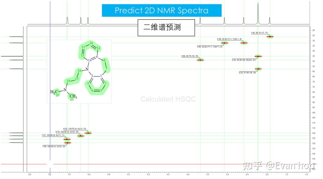 最精确的一维和二维核磁谱图预测工具-ACD/NMR Predictors - 知乎