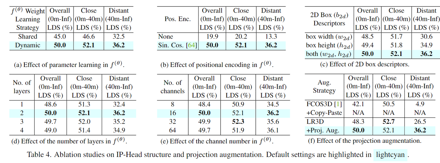 【CVPR2024】Improving Distant 3D Object Detection Using 2D Box Supervision - 知乎