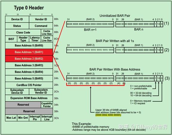 [PCIe]PCIe BAR - 知乎