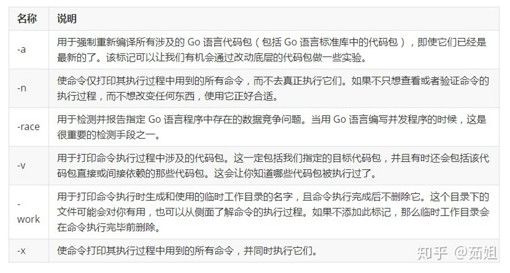 go run、build、install、get的原理和区别 - 知乎