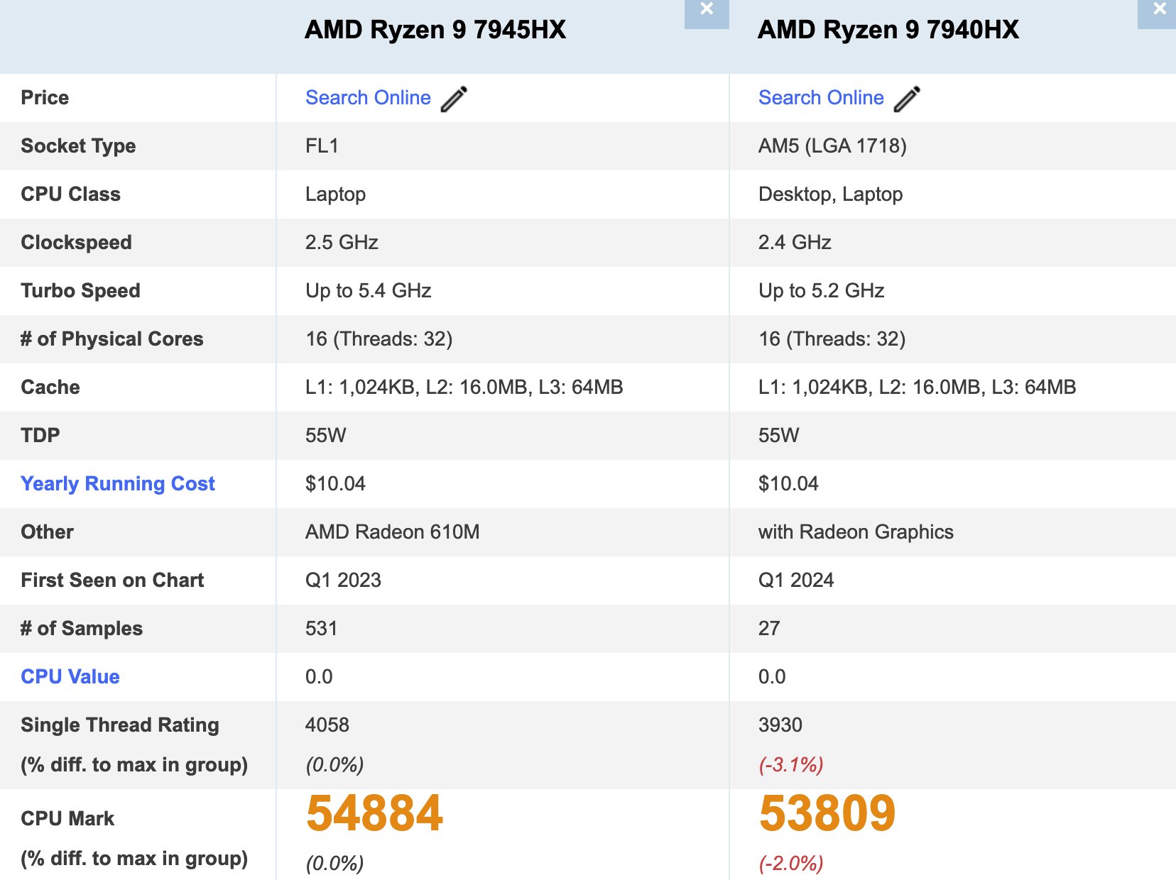 华硕天选5pro R9 RTX4070和联想拯救者R9000P哪款整体参数更强呢？