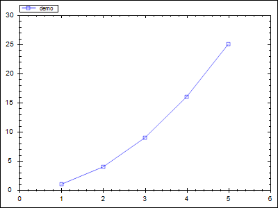 使用ZedGraph绘图 - 知乎