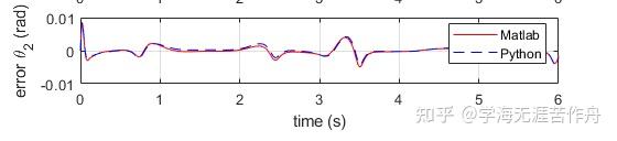 MATLAB中asin与Python中asin有区别 - 知乎