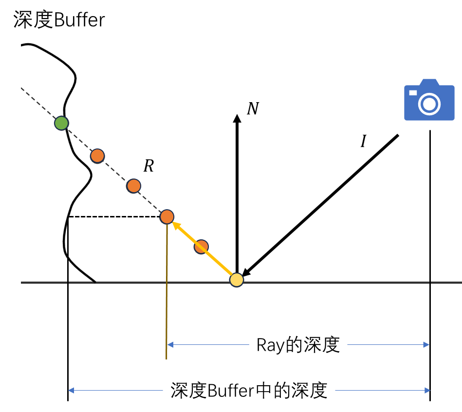 [OpenGL]基于屏幕空间的反射Screen Space Reflection - 知乎