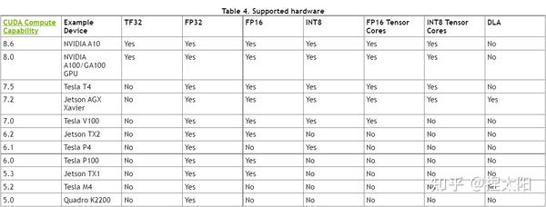 基于 TensorRT 实现 Bert 预训练模型推理加速(超详细-附核心代码-避坑指南) - 知乎