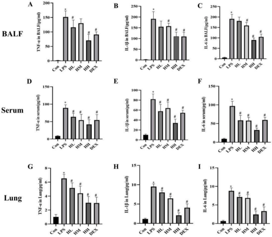 文献解读 | 如何进行中药复方的体内机制研究，学会这个思路就够了！ - 知乎