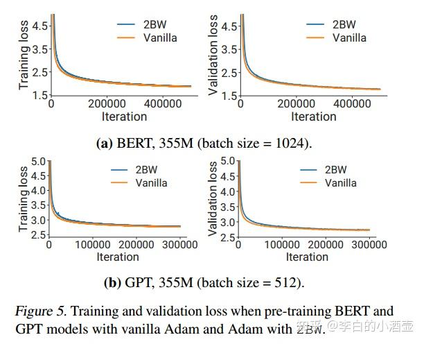 【icml21】Memory-Efficient Pipeline-Parallel DNN Training - 知乎