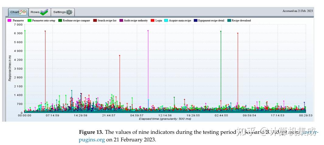 带你轻松了解半导体CIM系统之EAP (四) - 知乎
