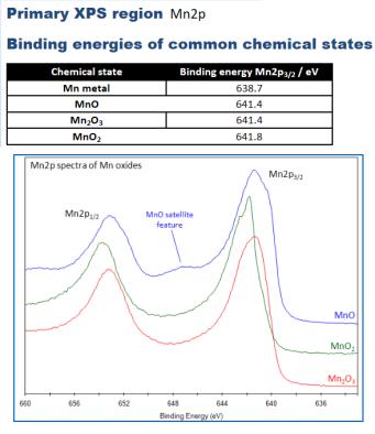 XPS拟合暴雷，一众高分期刊都错了！XPS别再乱分峰了！！ - 知乎