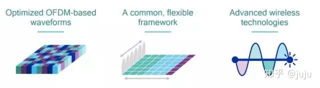 5G的关键技术是什么？一文全读懂！ - 知乎
