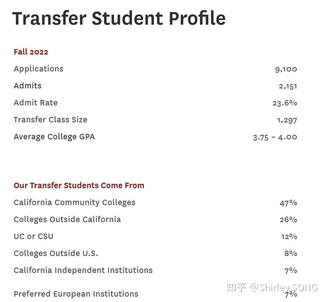 【热门院校介绍篇】南加州大学 - 知乎