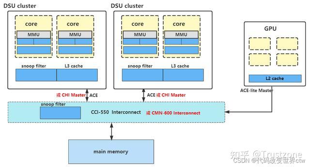 cache的基本概念原理扫盲 - 知乎