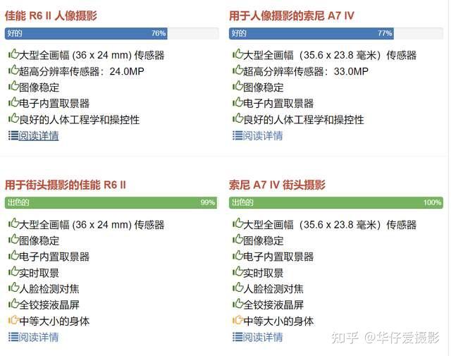 佳能EOS R6 markⅡ与索尼a7m4详细对比来啦，看完不纠结 - 知乎