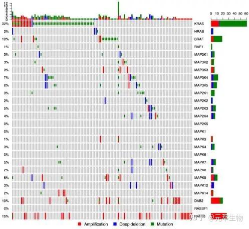 突变热图的绘制 - 知乎
