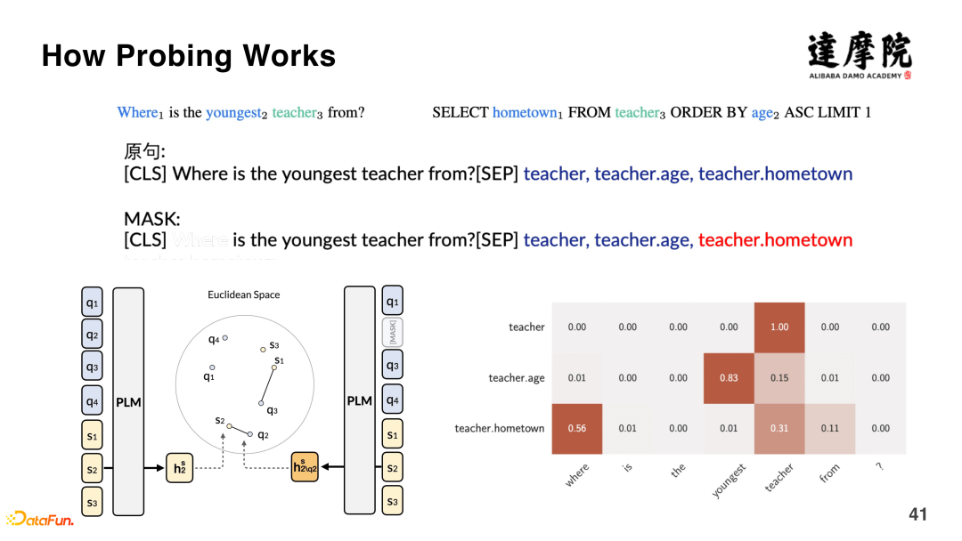 达摩院SPACE对话大模型：知识注入与知识利用 - 知乎
