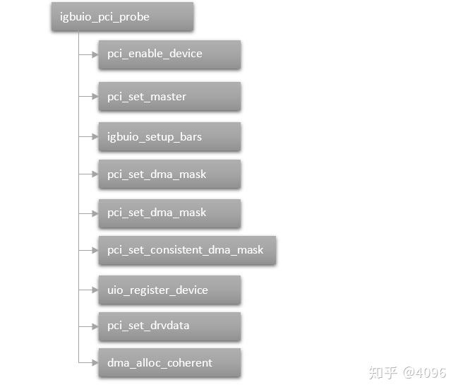 dpdk pmd驱动分析 - 知乎