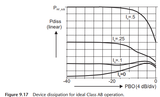 《RF Power Amplifier for Wireless Communication》笔记（5） - 知乎