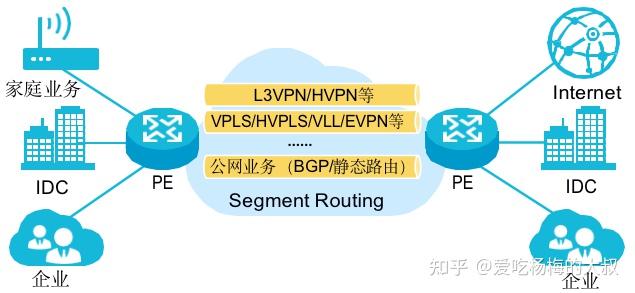 Segment Routing技术 - 知乎