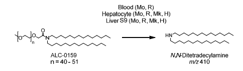 上市mRNA疫苗临床前药代动力学数据解读 - 知乎