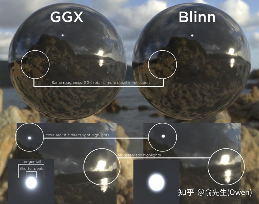UE5 Substrate 01 基础材质-Slab和材质表面 - 知乎