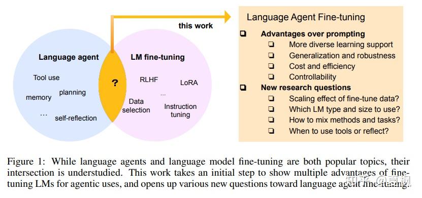 ICLR'24 大语言模型智能体最新研究进展 - 知乎