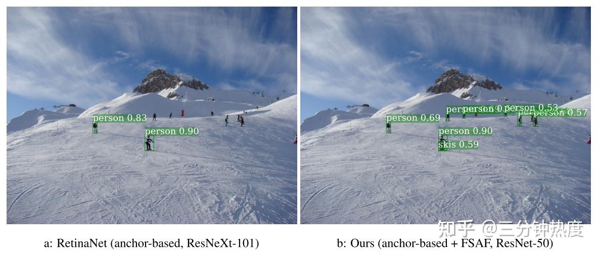 十分钟解读FSAF（RetinaNet改进版） - 知乎