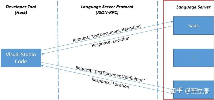 打造效率开发工具利器-neovim篇 - 知乎