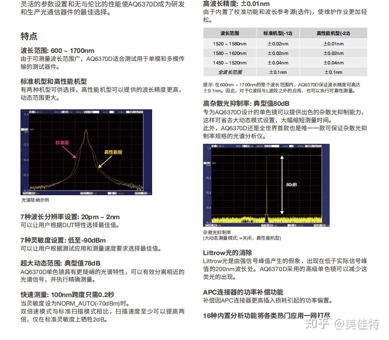 Yokogawa AQ6370D 光谱分析仪 问题汇总,看这篇 - 知乎